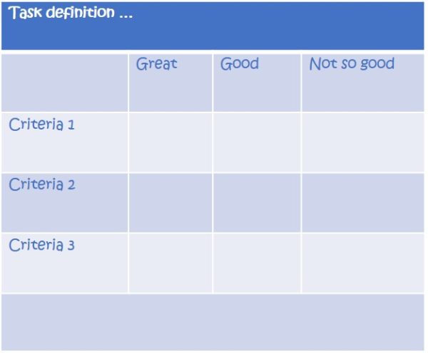 Using rubrics to plan and assess complex tasks and behaviors ...