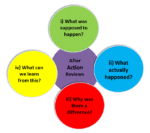 After action reviews - and how they can be linked with ToCs to support ...