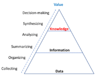 Knowledge management - learningforsustainability.net