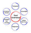 Good governance: collaborative and networked approaches ...