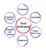 Good governance: collaborative and networked approaches ...