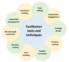 Unlocking collaboration: How effective facilitation drives meaningful outcomes ...